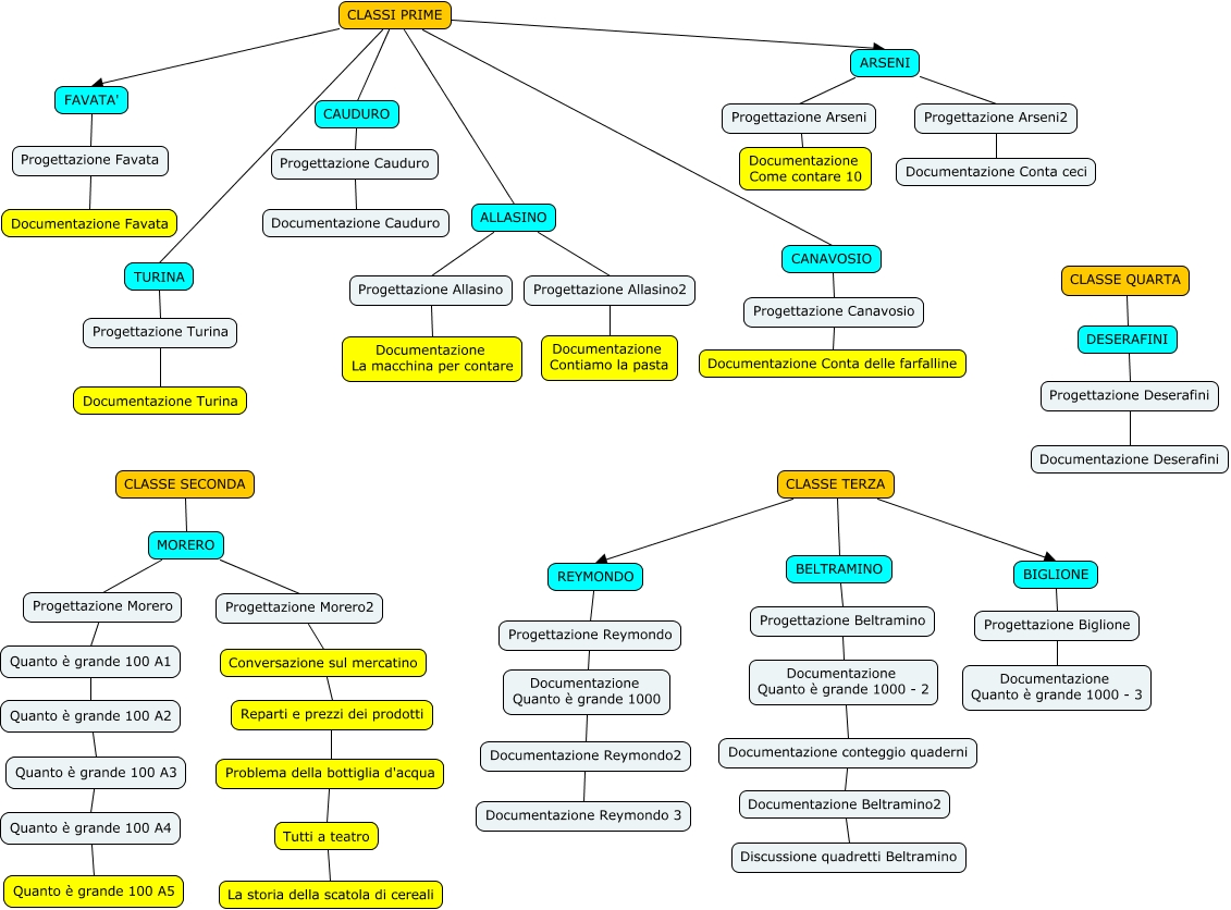 mappa wiki matematica